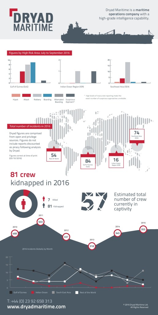 maritime-crime-infographic - Ships & Ports
